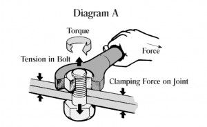 Demystifying Torque: What You Should Know - Blog | Mountz Torque Tips ...