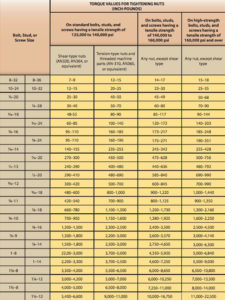 An Illustrated Guide to Reading Aircraft Torque Bolt Charts