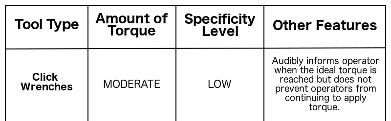 Choosing the Right Military Vehicle Torque Wrench - Blog | Mountz ...