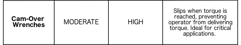 Choosing the Right Military Vehicle Torque Wrench - Blog | Mountz ...