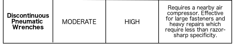 Choosing the Right Military Vehicle Torque Wrench - Blog | Mountz ...