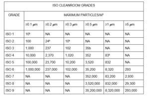 Biting the Dust: Clean Room Tools Uphold Quality and Safety Standards